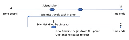 The Science of Time Travel and the Implications of Killing People ...